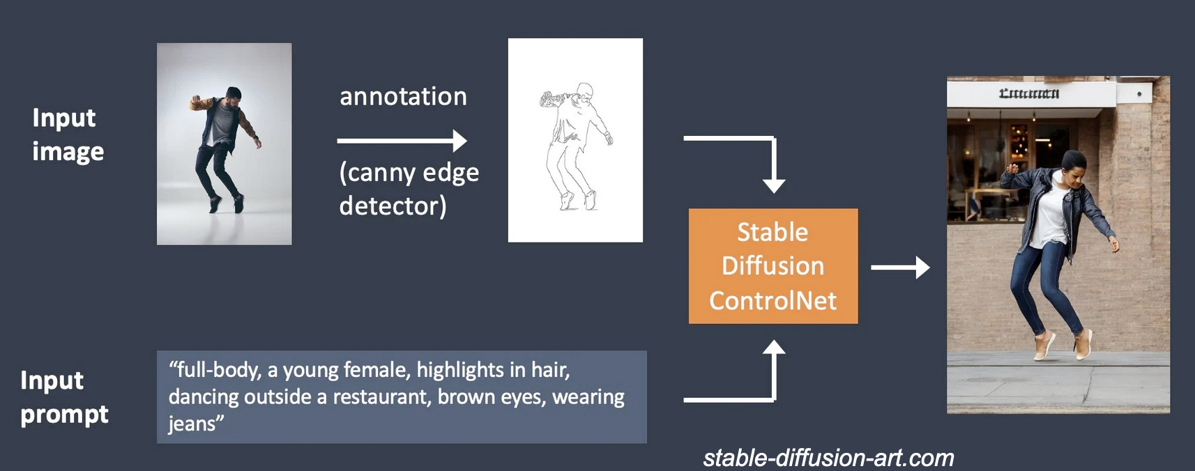 Guide StableDiffusion - Generative AI Franc